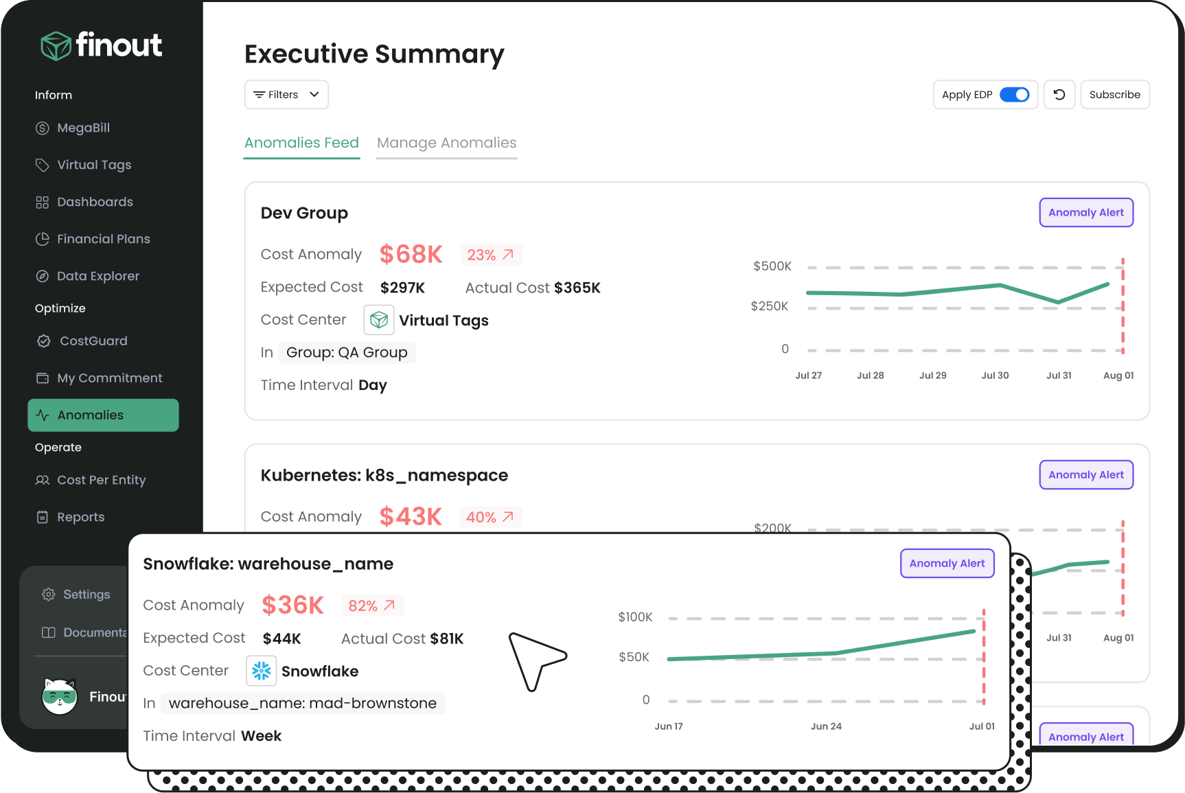 Cloud Cost Anomaly Detection Tools | Finout Cloud Cost Anomaly Detection Tools | Finout